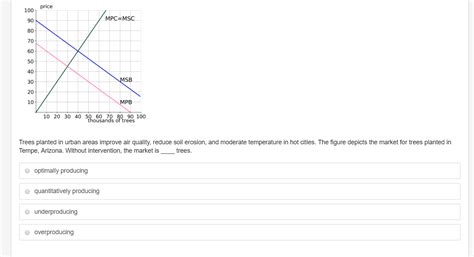 Solved Price MPC MSC MSB MPB Chegg Com