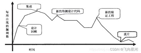 Systemverilog学习笔记——功能覆盖率（一） Csdn博客