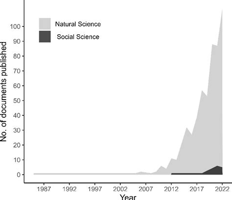 Figure 1 From A Selected Review Of Impacts Of Ocean Deoxygenation On