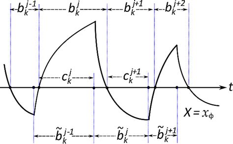 A Sketch Of Sequences Bkb~kdocumentclass 12pt Minimal Download