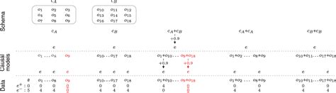 Figure 18 From Learning To Learn Causal Models Semantic Scholar