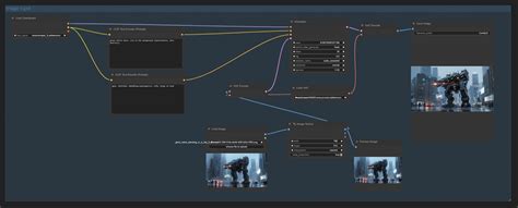 Lesson Magical Img Img Render WD In ComfyUI Comfy Academy ComfyUI Workflow