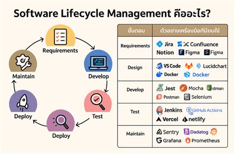 Software Lifecycle Management คืออะไร Happy Soft 1 Happy Soft