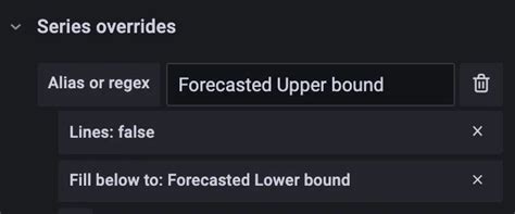How To Forecast A Time Series Metric In Prometheus And Grafana