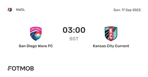 San Diego Wave Fc Vs Kansas City Current Live Score Predicted Lineups And H2h Stats