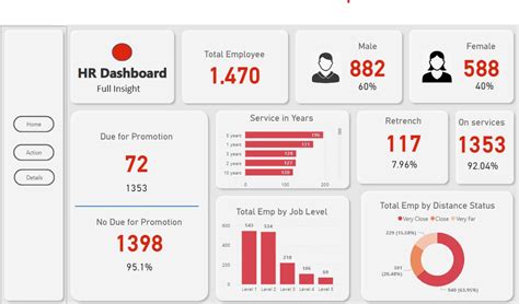 Hranalytics Powerbi Datadriven Workforcediversity