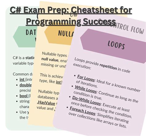 C Exam Prep Cheatsheet For Programming Success Etsy