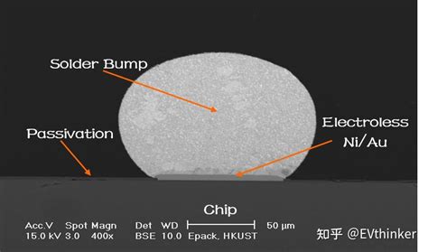 倒装芯片技术——flip Chip Bonding 知乎