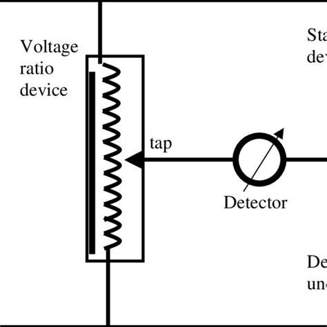 Pdf A Lecture On Accurate Inductive Voltage Dividers