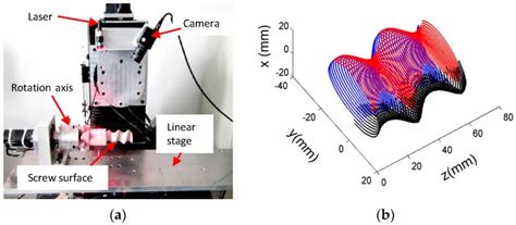 Sub Pixel Extraction Of Laser Stripe Center Using An Improved Gray