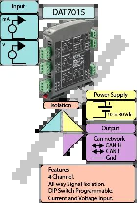 CANopen CAN Bus Slave Device Voltage Current And MA DAT7015