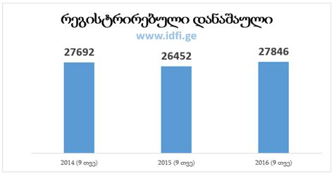 2016 წლის დანაშაულის სტატისტიკა და მისი ხელმისაწვდომობა