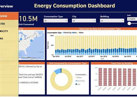 Dynamic Dashboard With Tablet And Mobile Shape In Excel PK An Excel Expert