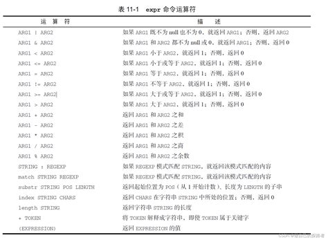 Linux命令行与shell脚本编程大全 21 Csdn博客