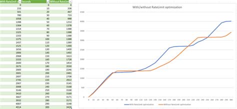 Prevent Throttling In Your Application By Using Ratelimit Headers In Sharepoint Online
