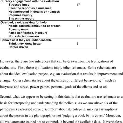 Target Questions And Heuristic Questions Download Table