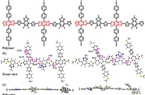 Simulated Molecular Geometries Of The Donor Polymers By Dft Calculations Download Scientific