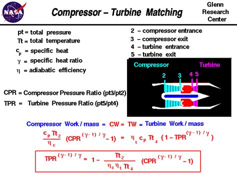 Gas Turbine Efficiency Equation Tessshebaylo