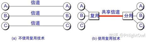 【计算机网络】韩立刚老师课堂笔记 第二章物理层 知乎 【计算机网络】韩立刚老师课堂笔记 第二章物理层 知乎
