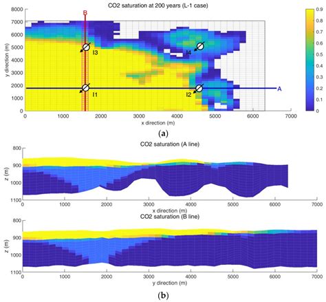 Applied Sciences Free Full Text Multi Objective Optimization Of Co2 Sequestration In