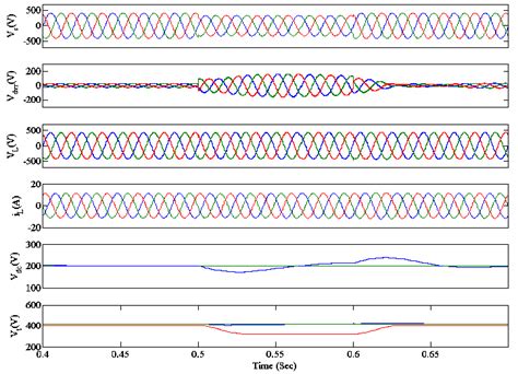 compensation voltage sag using a new vcosФ control scheme of a