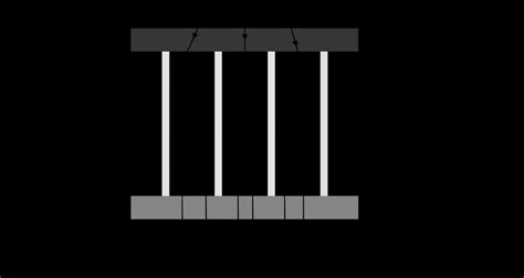 12 Indirect Conversion Detector Steps Adapted From Dendy 2011