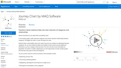 Data Analysis Using A Journey Chart In Power Bi Desktop
