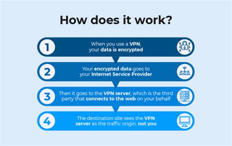 How To Use A VPN On IPhone Learn How To Install Use A VPN On IOS