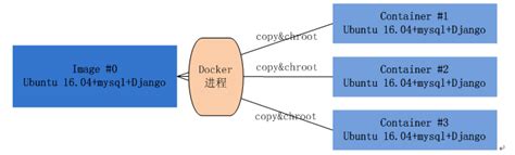 想理解、会用docker，这篇文章就够了！ 程序师