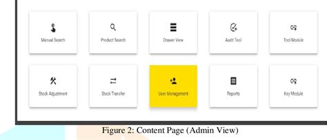 figure 2 from inventory system development using sequential search and