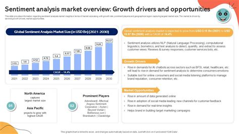 Sentiment Analysis Market Overview Growth Drivers Emotionally Intelligent Insights Leveraging Ai