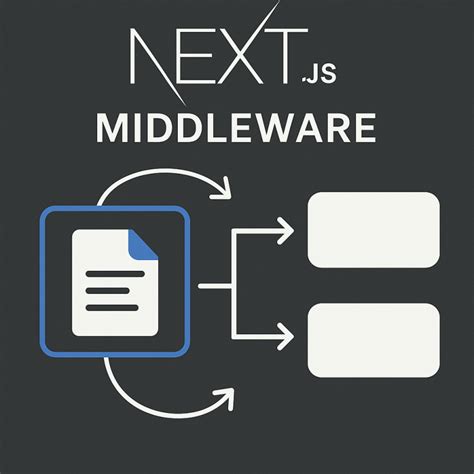 how middleware js or middleware ts works in nextjs 15 version maaz khan