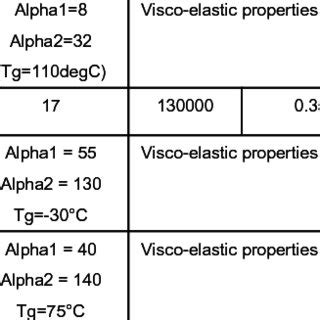 Material Properties Download Table
