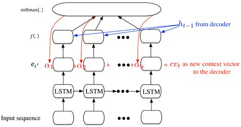 Sensors Free Full Text Wifi Based Fingerprinting Positioning Based