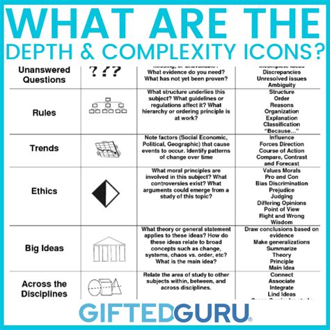Patterns Depth And Complexity Icon