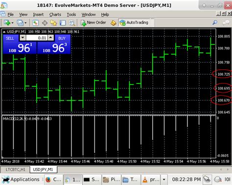 Chart Horizontal Grid Line Values Horizontal Line Mql4 And Metatrader 4 Mql4 Programming