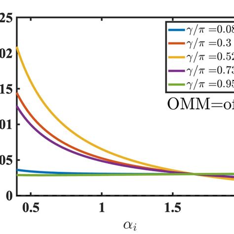 Left The coefficient ζzz that explicitly indicates the sign of the Download Scientific