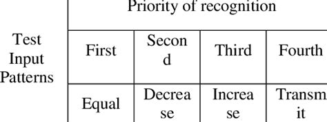 Example Of Title Of A Table Download Table
