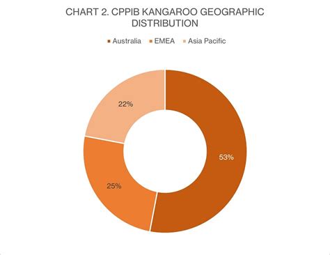 Domestic Bid Comes Through For Cppib As It Expands Green Issuance In