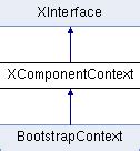 LibreOffice XComponentContext Interface Reference