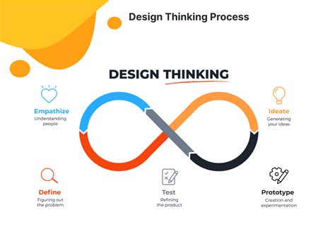 Delivery Application UX UI Case Study On Behance