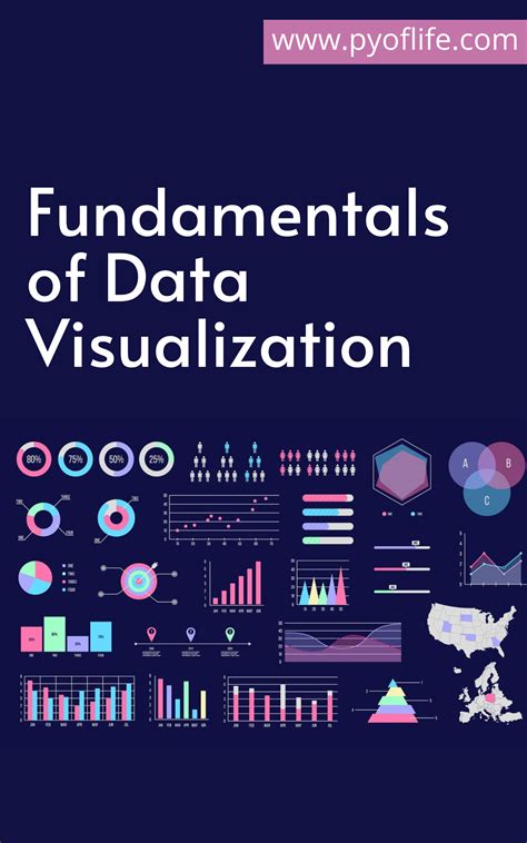 fundamentals of data visualization