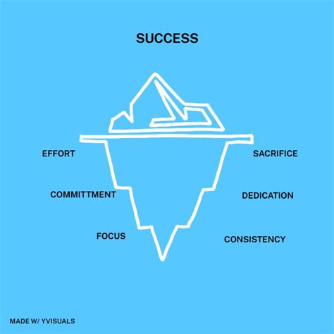 Sathyanand S ️ On Linkedin 30visuals