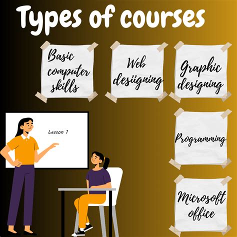 Computer Classes In Jaipur