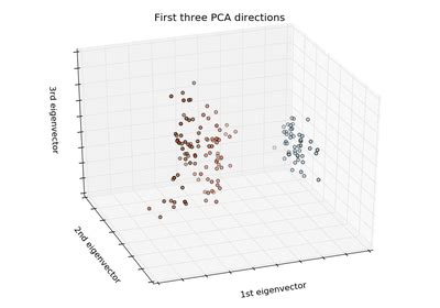 Sklearn Datasets Load Iris Scikit Learn Documentation