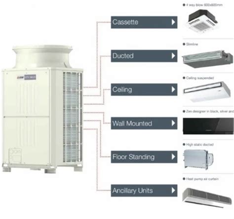 City Multi Mitsubishi Electric VRF System At Best Price In Gurugram