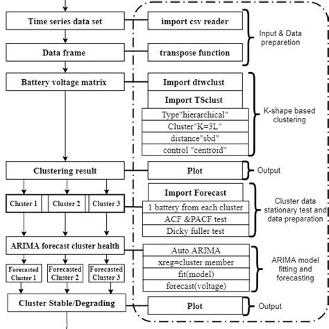 Battery Cluster Inconsistency And Battery Degradation Forecast Method Download Scientific Diagram