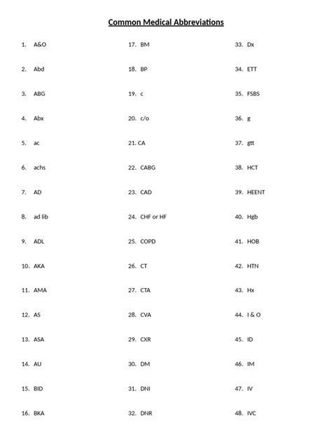 Abbreviation Quiz Pdf