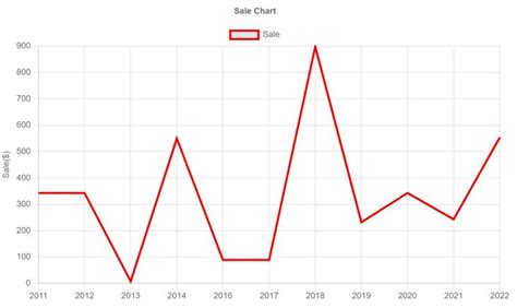 Simple Trick Hide Points In ChartJS Line Graph