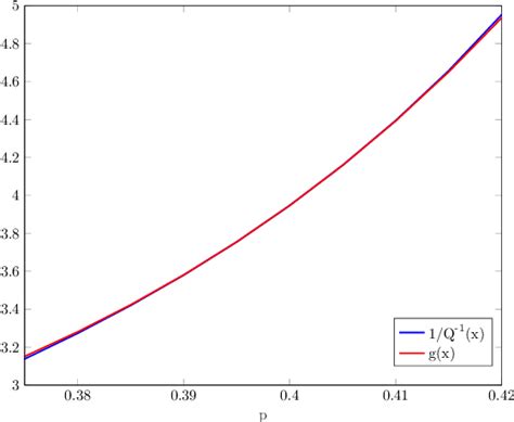 figure 1 from mean squared error analysis of the one bit signal power